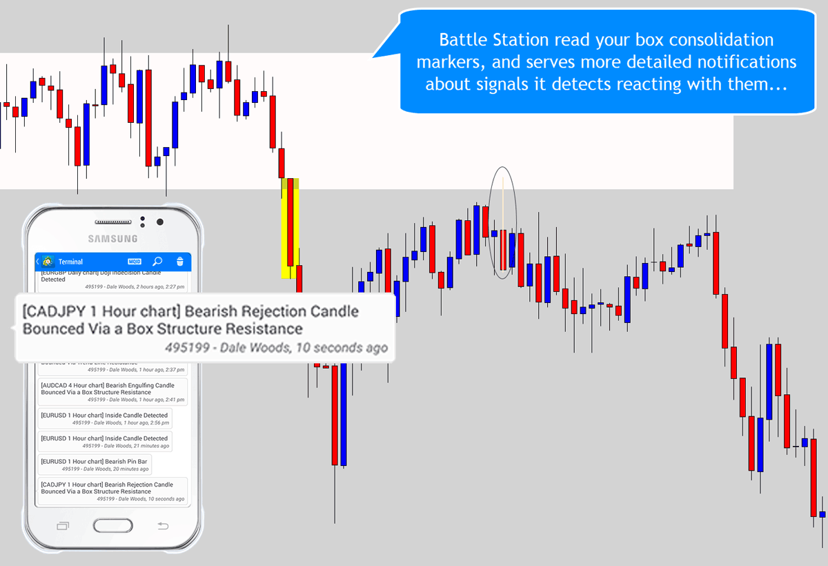 Price Action Battle Station Candlestick Recognition for MT4