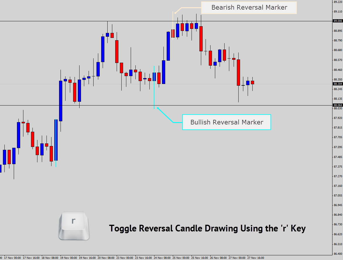 Price Action Battle Station Candlestick Recognition for MT4