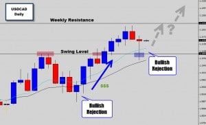 Forex Pin Bar Trading Strategy - The Almighty Reversal Candlestick Signal