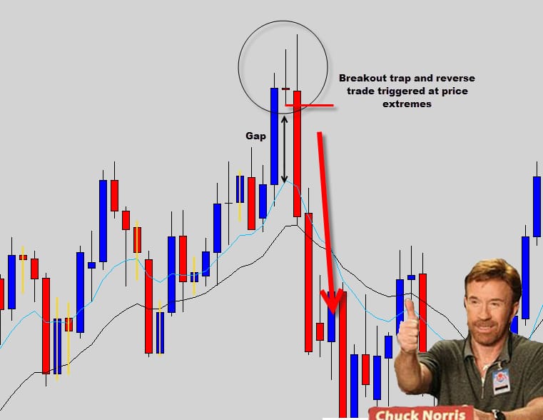 Commodity Channel Index Forex Indicator | CCI Explained Commodity Channel Index Forex Indicator | CCI Explained