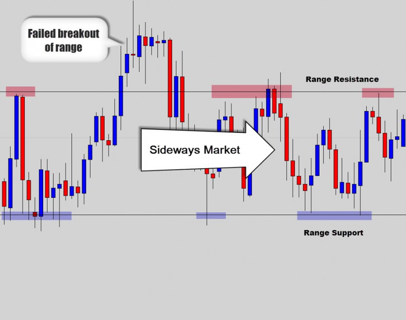 Learn Why Price Action Trading Is The Best Forex Strategy
