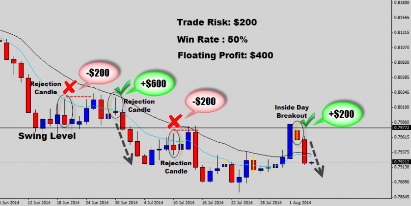Forex Risk Management - How much should you be risking?