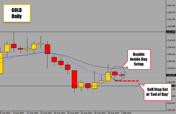 Learn How to Trade Forex Trading the Right Way!