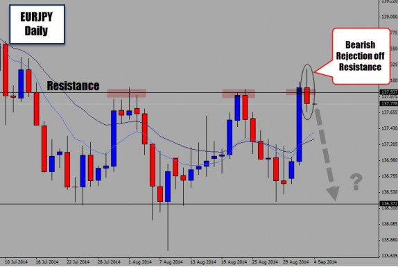 Forex Pin Bar Trading Strategy - The Almighty Reversal Candlestick Signal