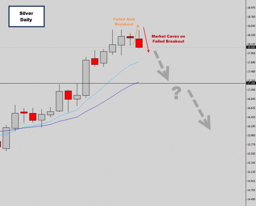Very Clean Price Action Signals for Swing Traders - Recap