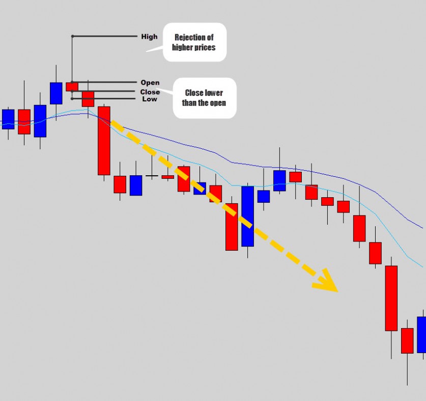How to Keep your Trading Simple & Effective (K.I.S.S)