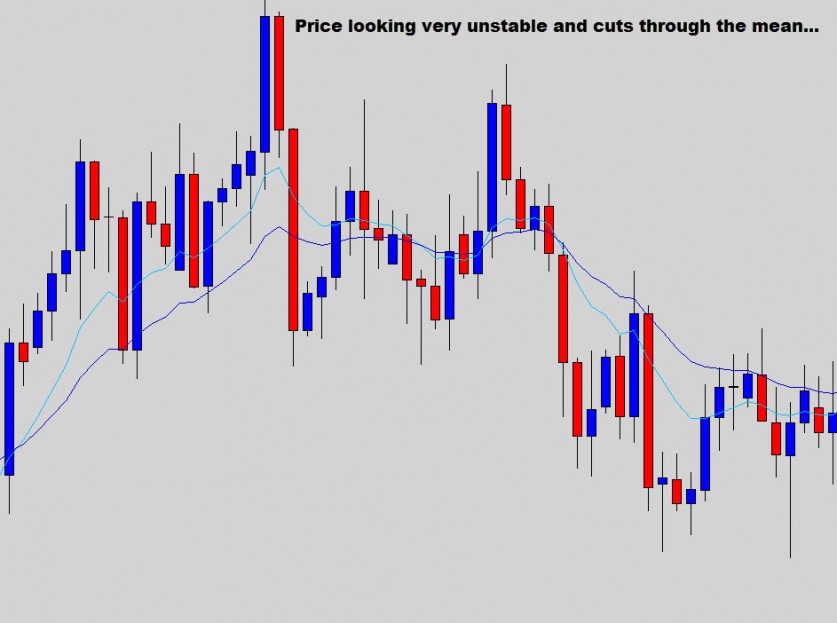 How to Benefit From The Power of Averaging in Forex Techncial Analysis