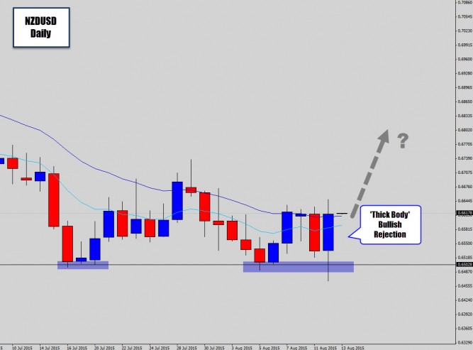 4 Tips for Dealing With Choppy Markets that Could Save Your Account