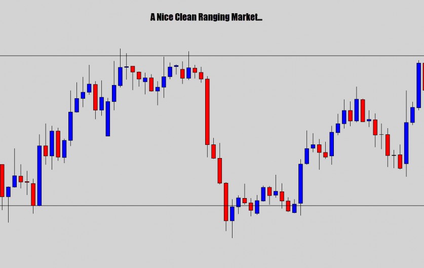 4 Tips for Dealing With Choppy Markets that Could Save Your Account