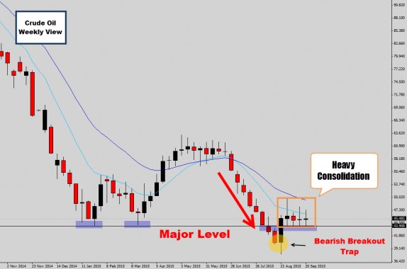How to Predict When The Charts Are Going to Start Consolidating