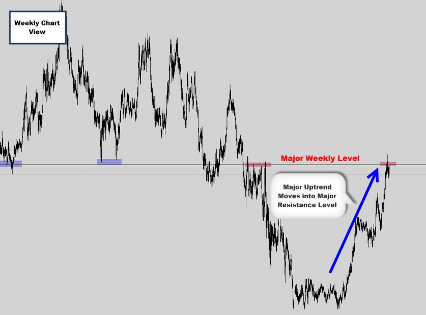 How to Predict When The Charts Are Going to Start Consolidating