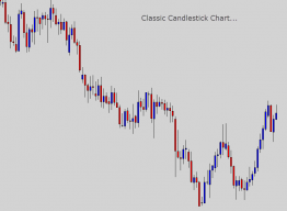 Renko Charts Explained - Untapped Technical Analysis Potential