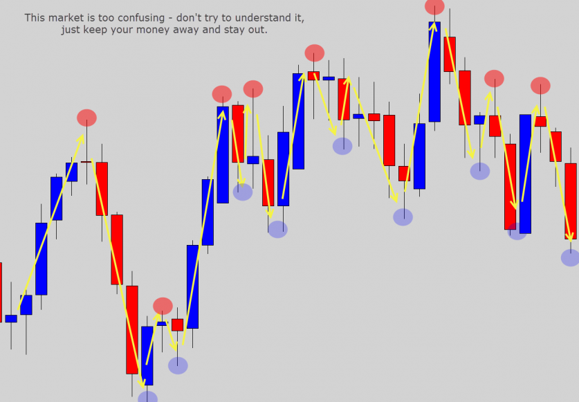 Step by Step Guide to Trading Forex Without Indicators