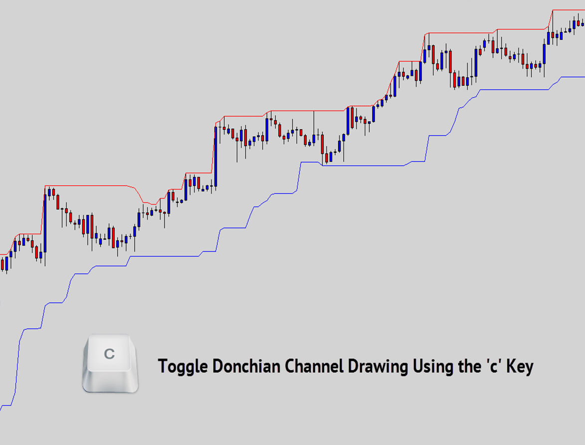 Price Action Battle Station Candlestick Recognition for MT4