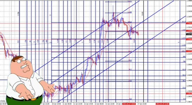 5 Price Action Tips That Can Drastically Improve Your Swing Trading