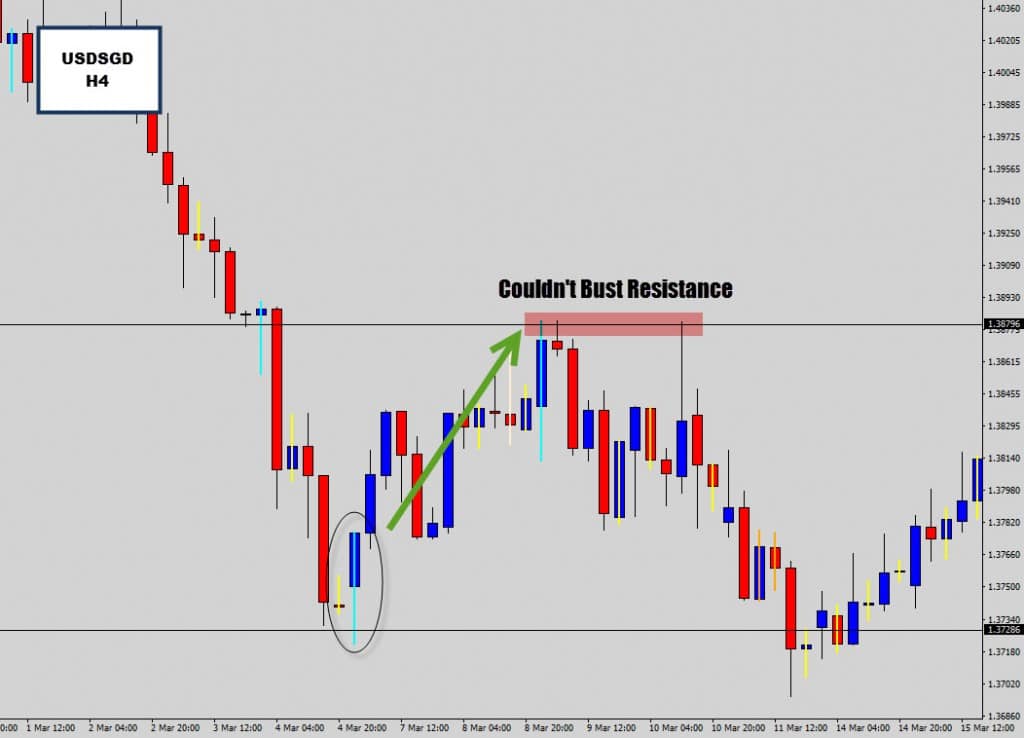USDSGD 4 Hour Bullish Reversal Signal: Potential Mean Reversion Ready ...