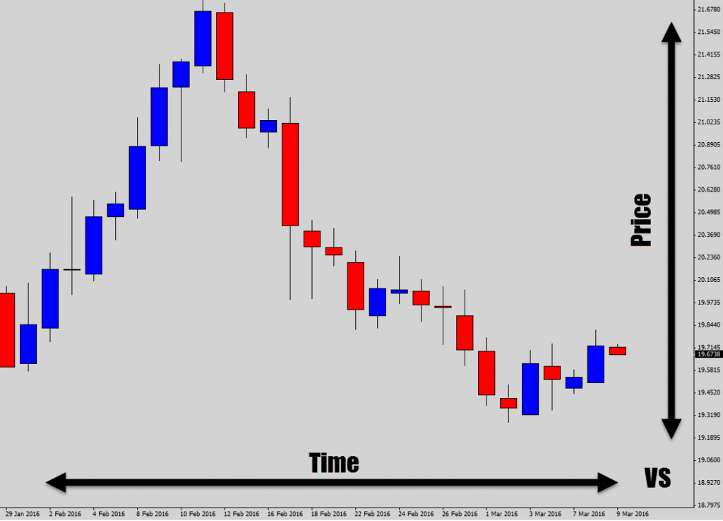 What is Price Action Trading? The Holy Grail For Forex Traders