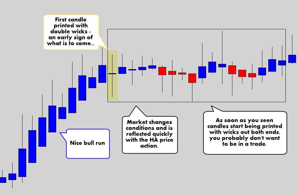 Your Ultimate Guide to Trading with Heikin Ashi Candles | Vladimir Ribakov Your Ultimate Guide to Trading with Heikin Ashi Candles | Vladimir Ribakov