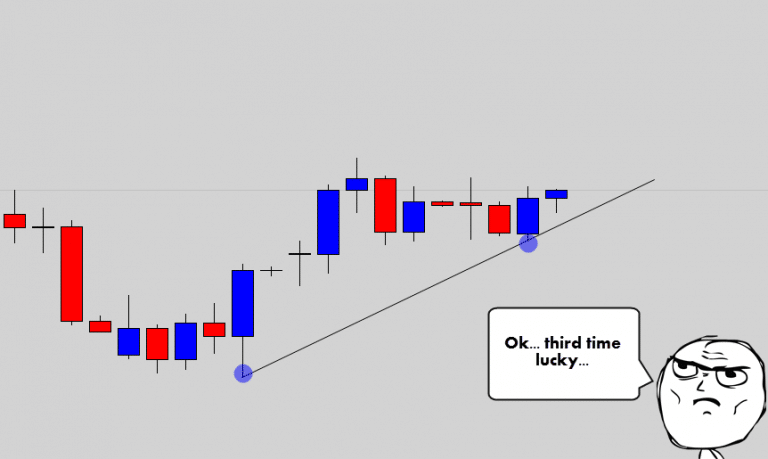 Everything You Need to Know To Trade A Trend Line Strategy