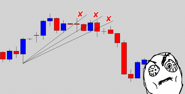 Everything You Need to Know To Trade A Trend Line Strategy