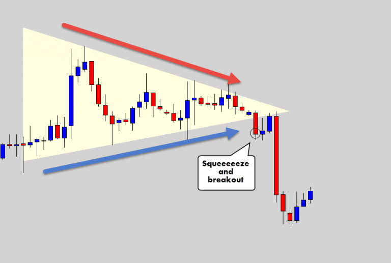 Everything You Need to Know To Trade A Trend Line Strategy