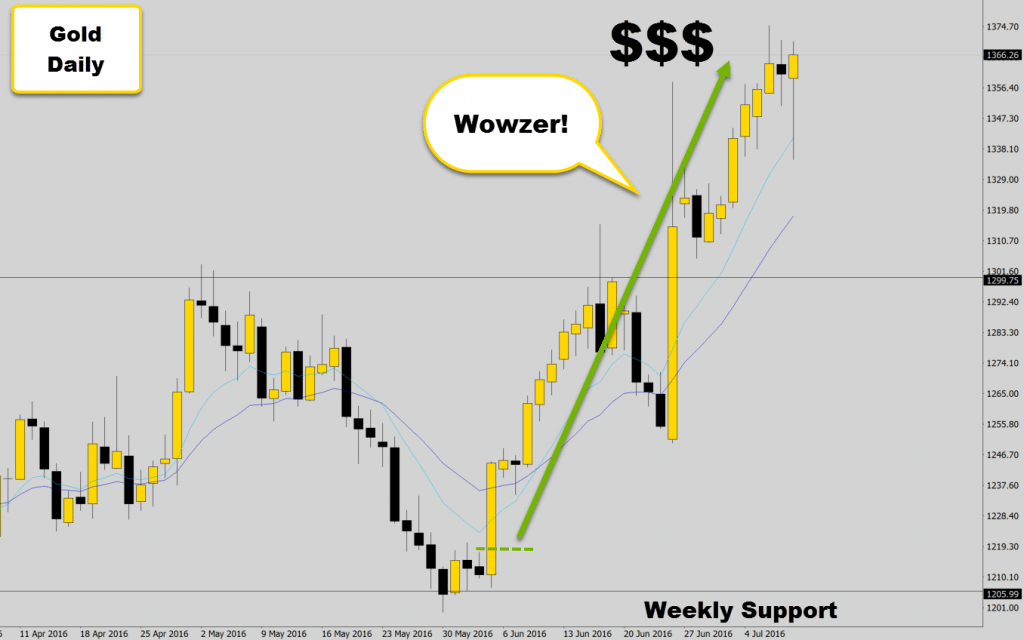 Gold @ Weekly Support - Will it bounce? Breakout Trap & Reverse Trigger ...