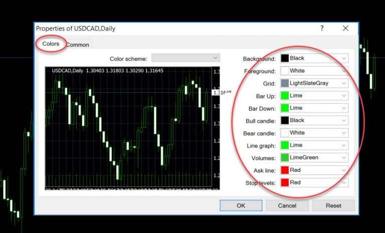How To Make Your Own Custom Chart Template For Metatrader 4