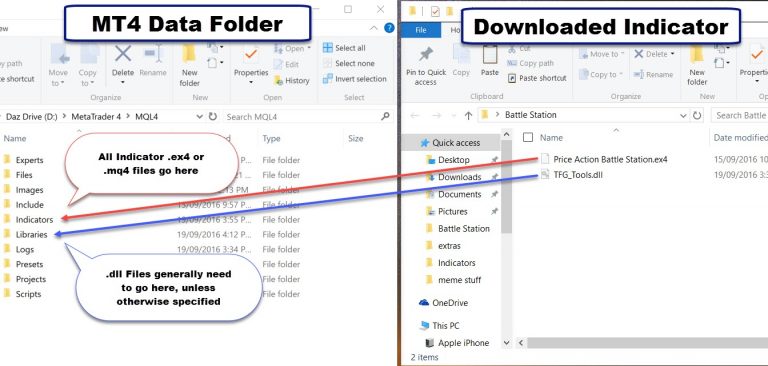 How To Install Custom Indicators Into Metatrader 4
