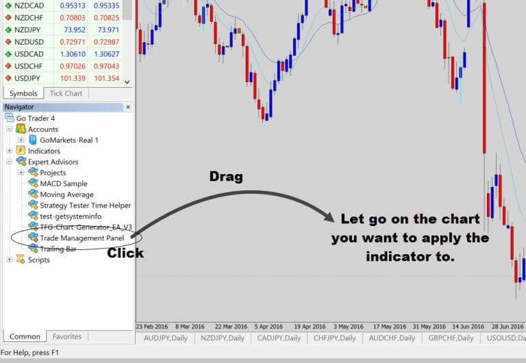 How To Make Your Own Custom Chart Template For Metatrader 4