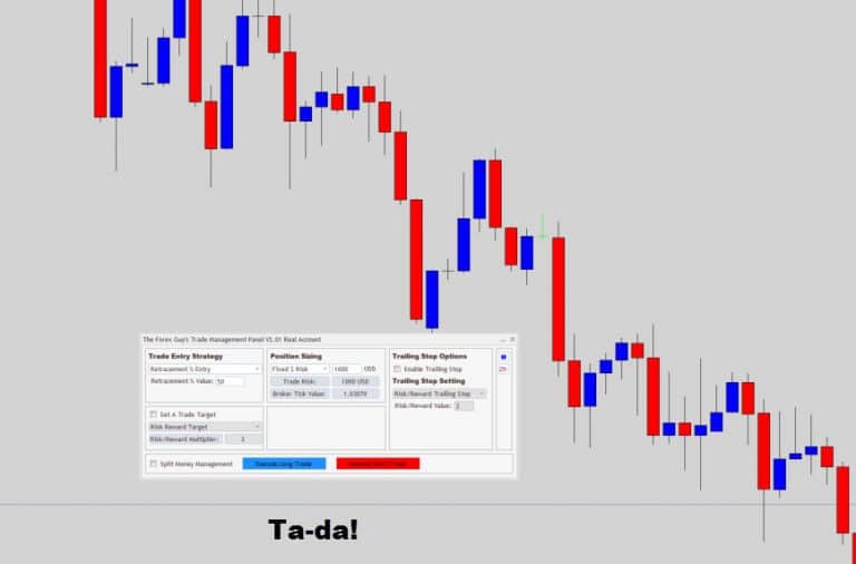 How To Make Your Own Custom Chart Template For Metatrader 4