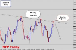 *HIGH PROFIT* Rejection Candle Reversal Trade Signal
