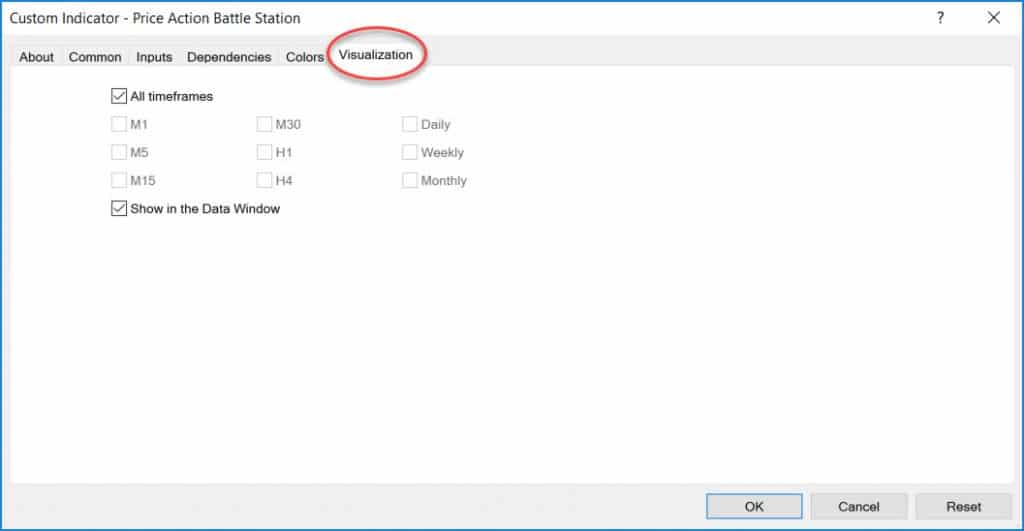 How To Make Your Own Custom Chart Template For Metatrader 4