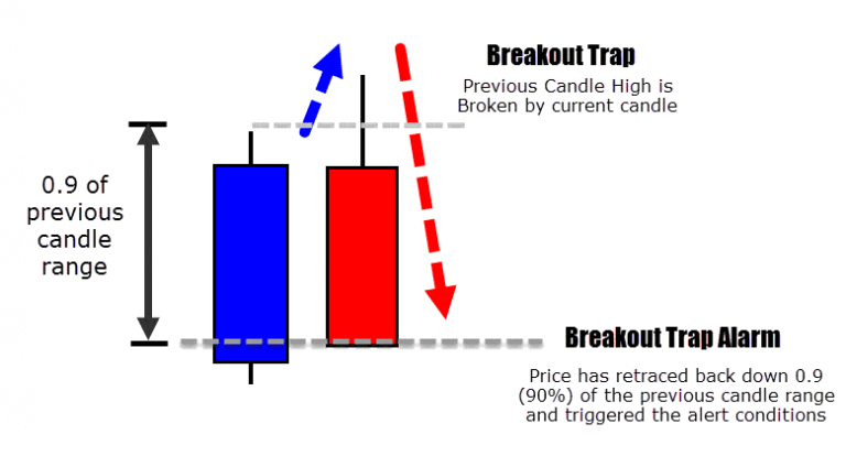 Awesome Candlestick Pattern Recognition Indicator - MT4 Battle Station