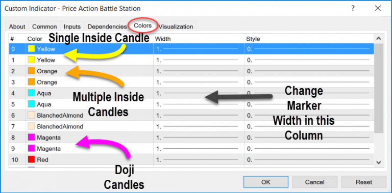 Awesome Candlestick Pattern Recognition Indicator - MT4 Battle Station