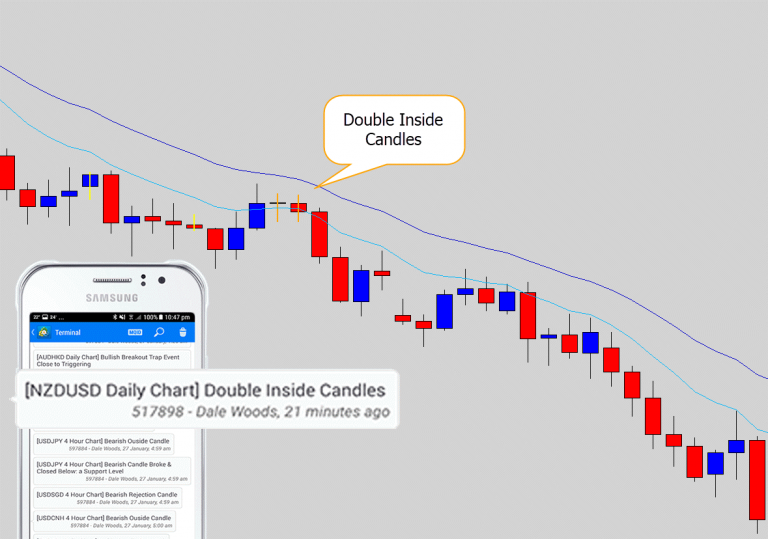 Awesome Candlestick Pattern Recognition Indicator - MT4 Battle Station