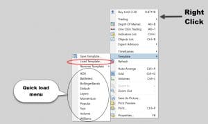 How To Make Your Own Custom Chart Template For Metatrader 4