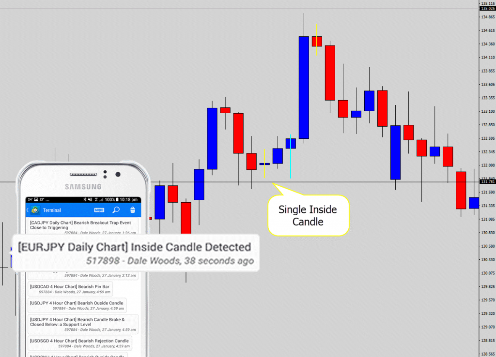 Awesome Candlestick Pattern Recognition Indicator - MT4 Battle Station