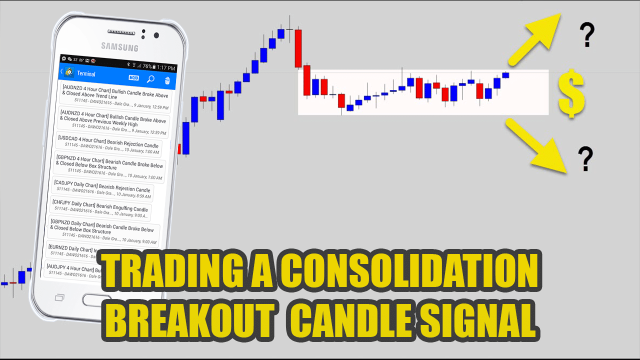 Trading A Breakout Candle From A Consolidation Pattern