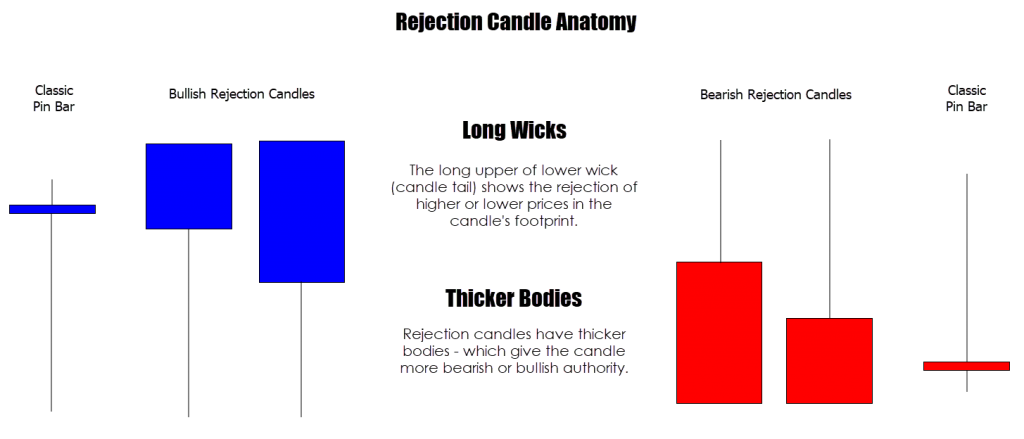 3 Forex Trading Strategies For Beginner Traders That Work
