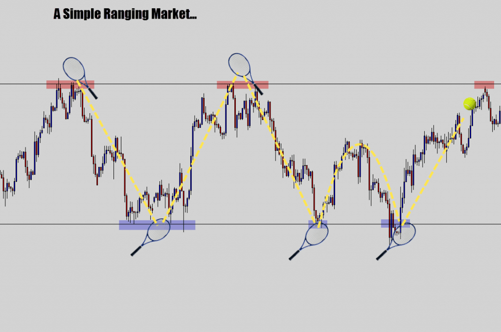 Best Price Action Strategy Guide - #1 For Chart Reading Mastery