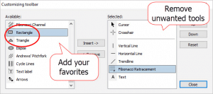 How to Customize the MT4 Tool Bars to Store Your Favorite Chart Tools