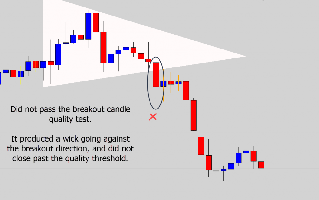 MT4 Breakout Indicator - Support, Resistance, Trend Lines, Box & More