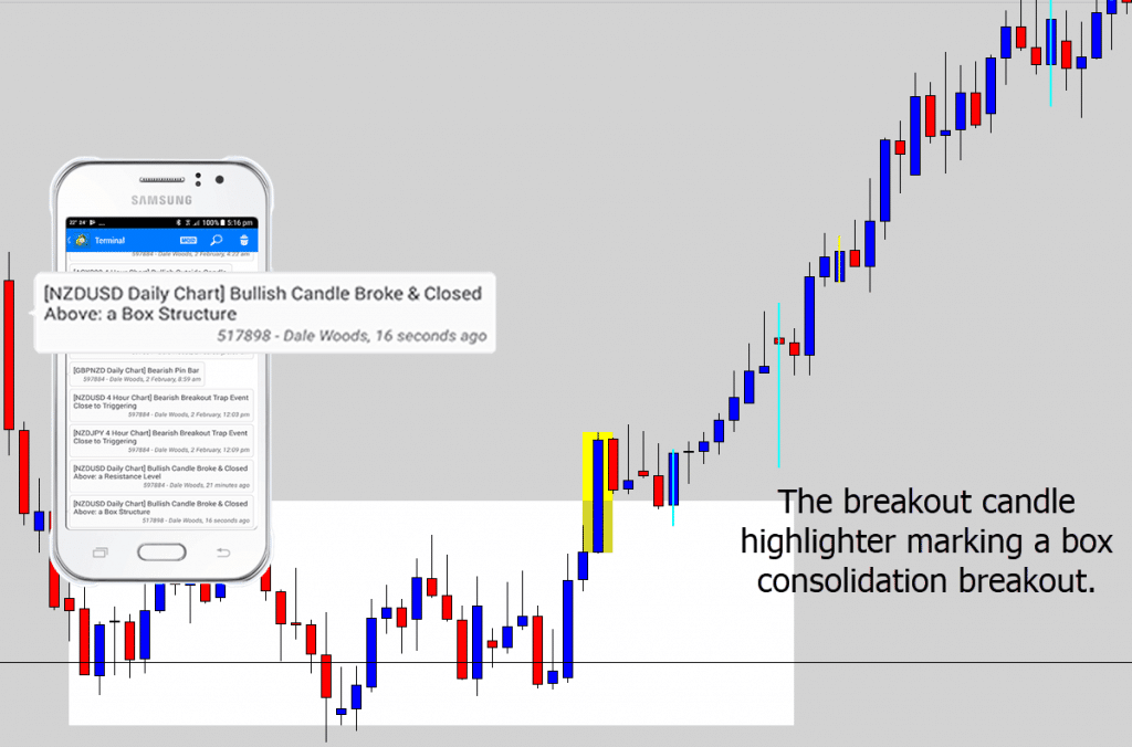 MT4 Breakout Indicator - Support, Resistance, Trend Lines, Box & More