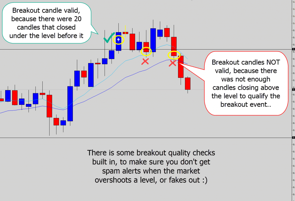 MT4 Breakout Indicator - Support, Resistance, Trend Lines, Box & More