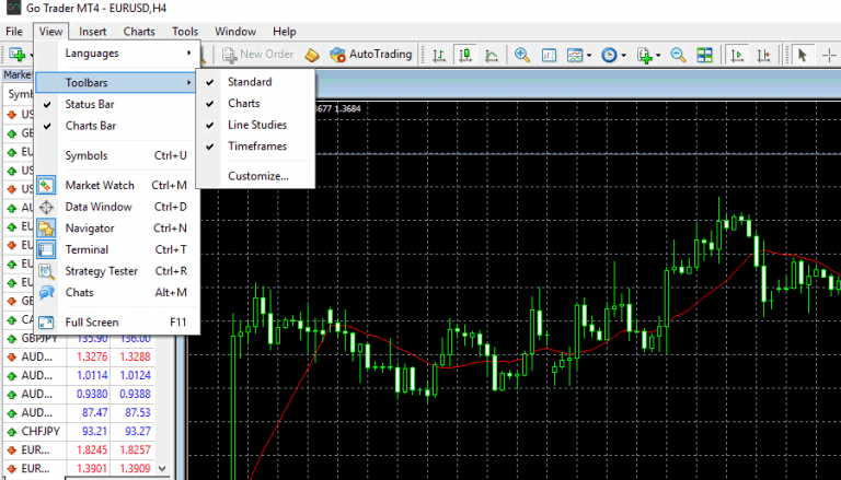 How to Customize the MT4 Tool Bars to Store Your Favorite Chart Tools
