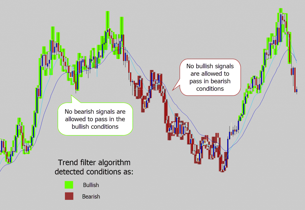 High Quality Candlestick Pattern Indicator For MT4 with Filters