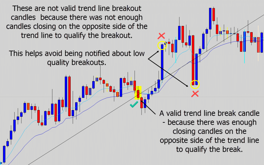 MT4 Breakout Indicator - Support, Resistance, Trend Lines, Box & More