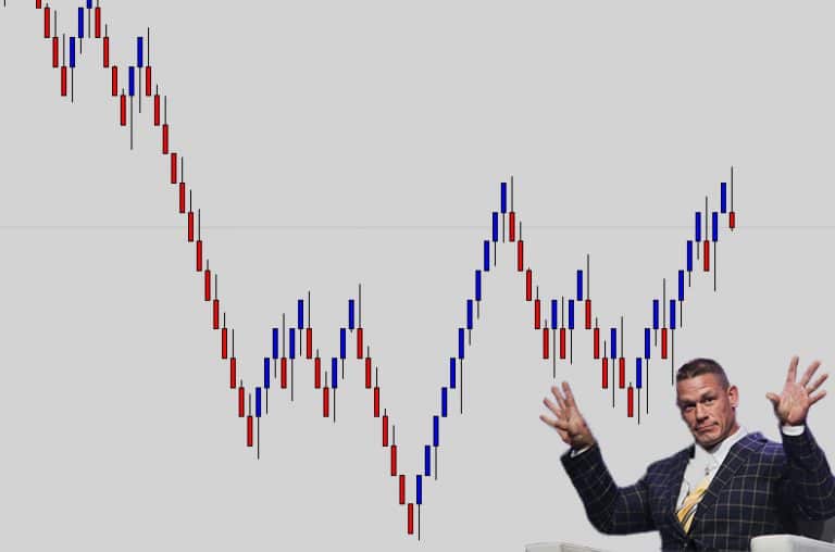 Best Price Action Strategy Guide - #1 For Chart Reading Mastery