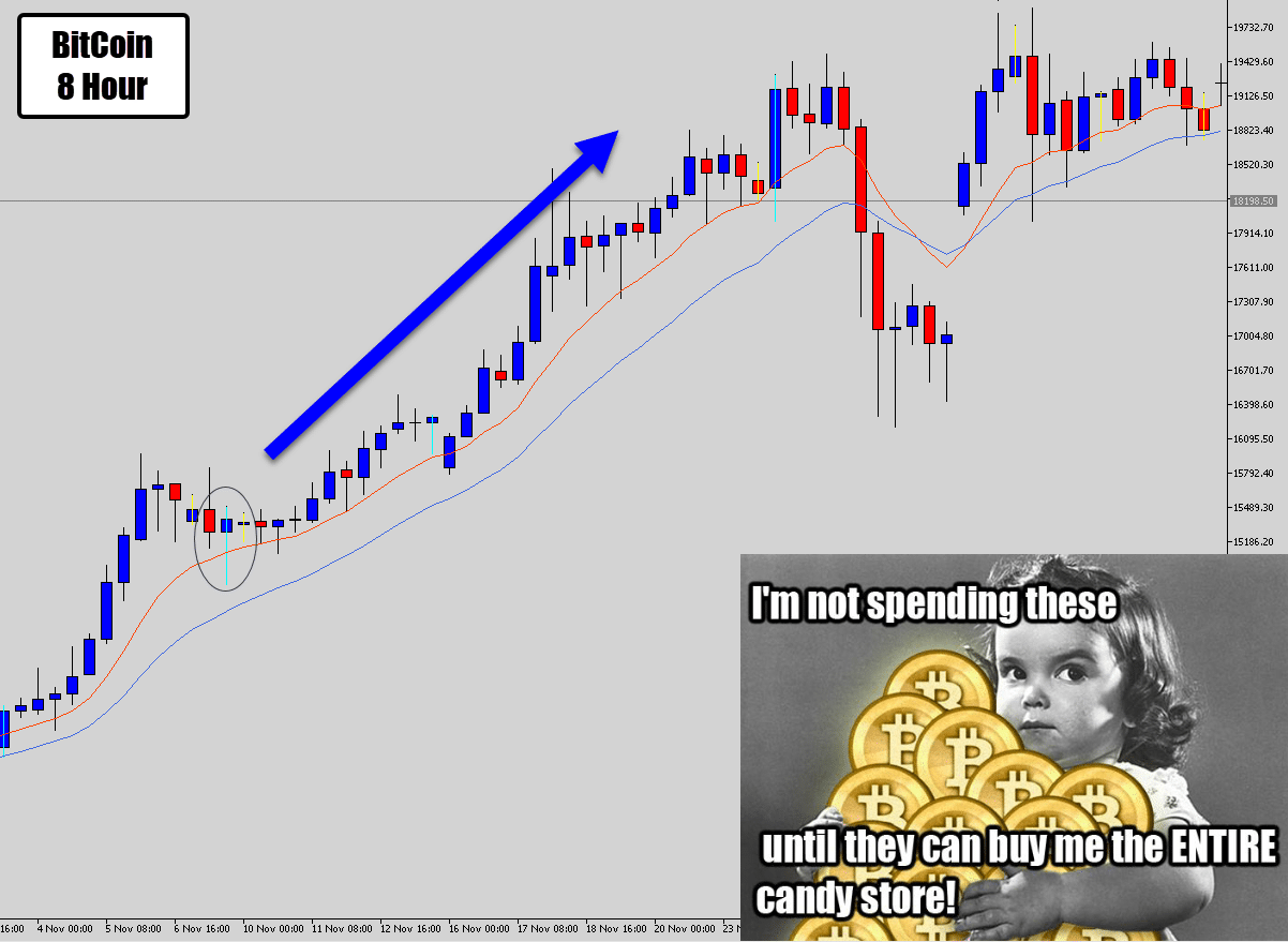 The Forex Guy #1 Price Action Trading Strategies, Secrets & Tips